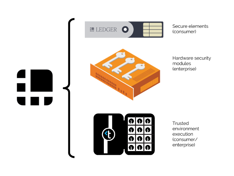 Protecting password and identities: from the dumb vault to the ...