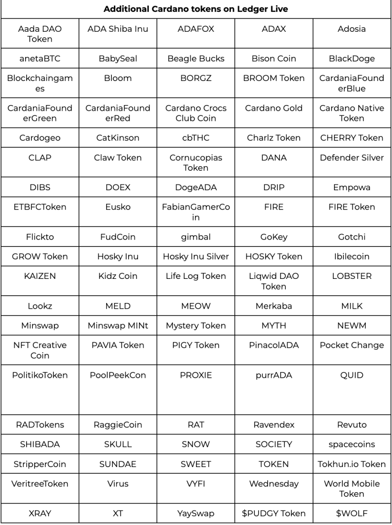 Ledger Expands Cardano Support: Manage 100 Native Tokens with Ledger ...