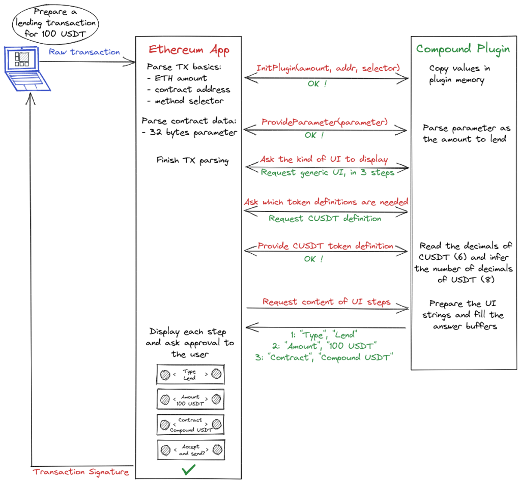 Ethereum Smart Contract plugins | Ledger