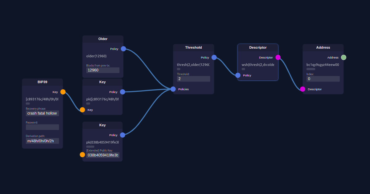 Miniscript is coming to Bitcoin, and to your Ledger Nano! | Ledger