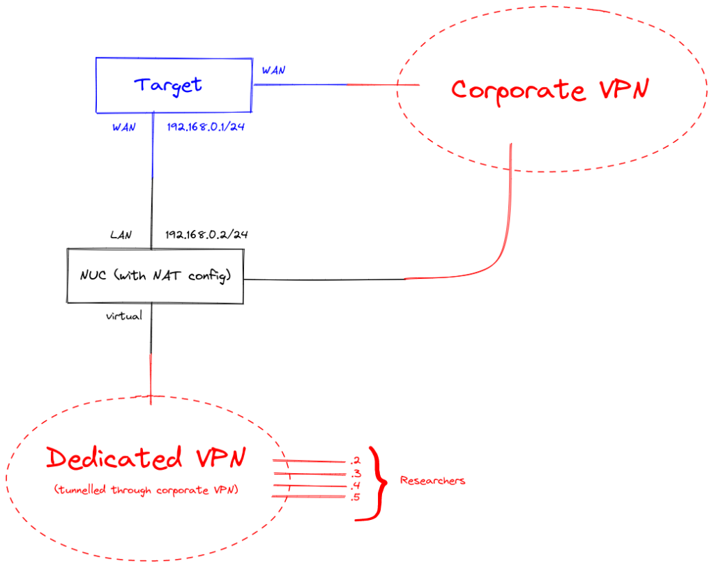 Prepping for Pwn2Own 2022 | Ledger