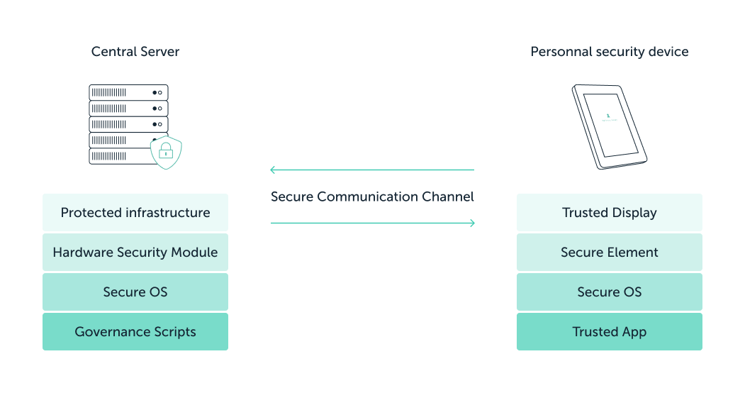 Understanding Risk and Threat Vectors | Ledger