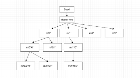 Understanding Crypto Addresses and Derivation Paths in Ledger Live | Ledger