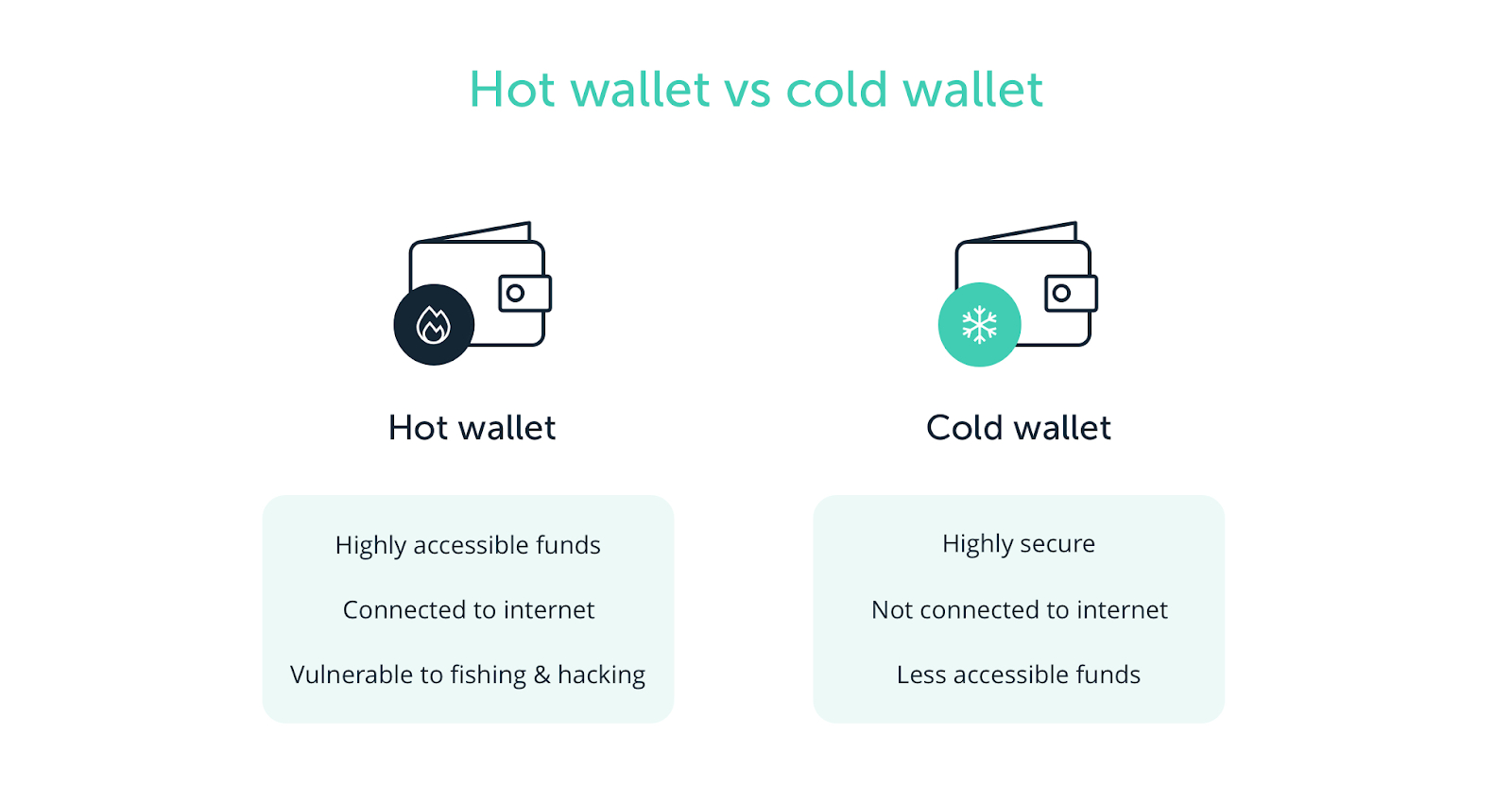 Hot and Cold Wallets, Why These Concepts Are Outdated | Ledger