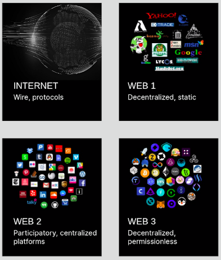 Securing the Web3 Revolution | Ledger