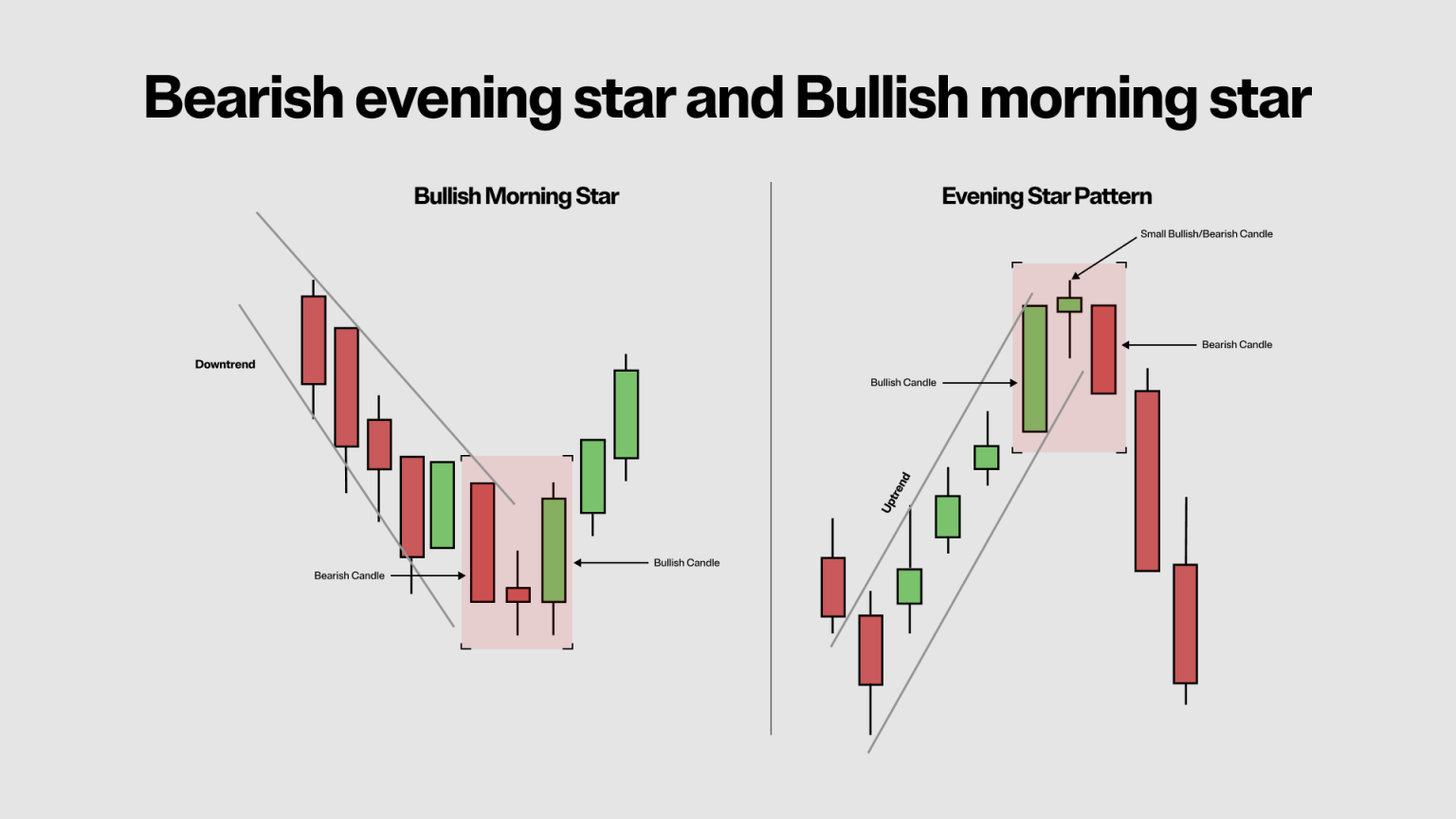 How To Read Crypto Candlestick Charts | Ledger How To Read Crypto Candlestick Charts | Ledger