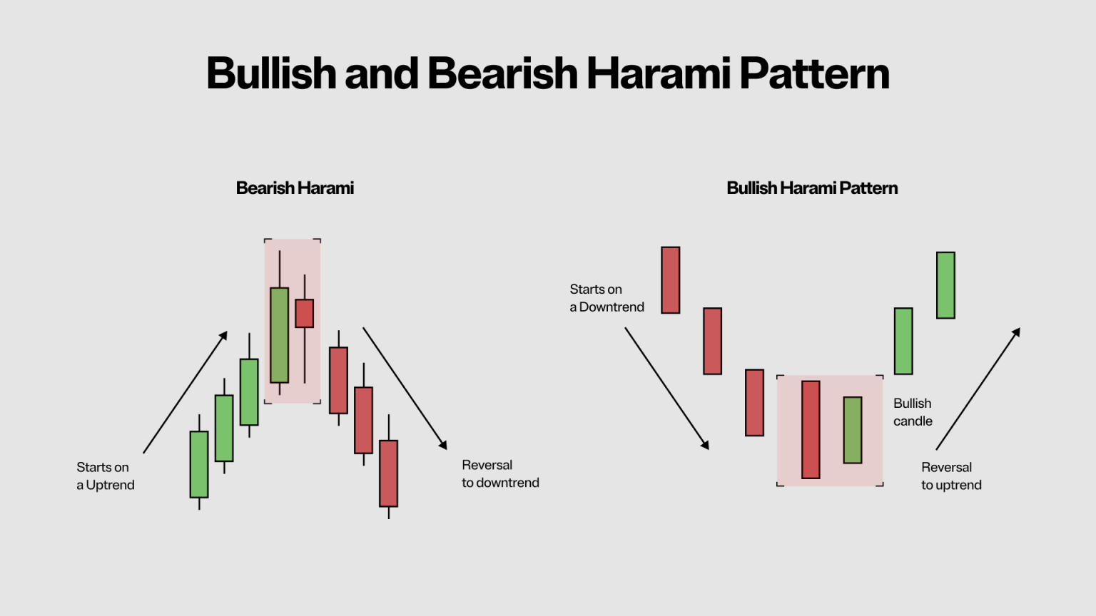 How To Read Crypto Candlestick Charts | Ledger
