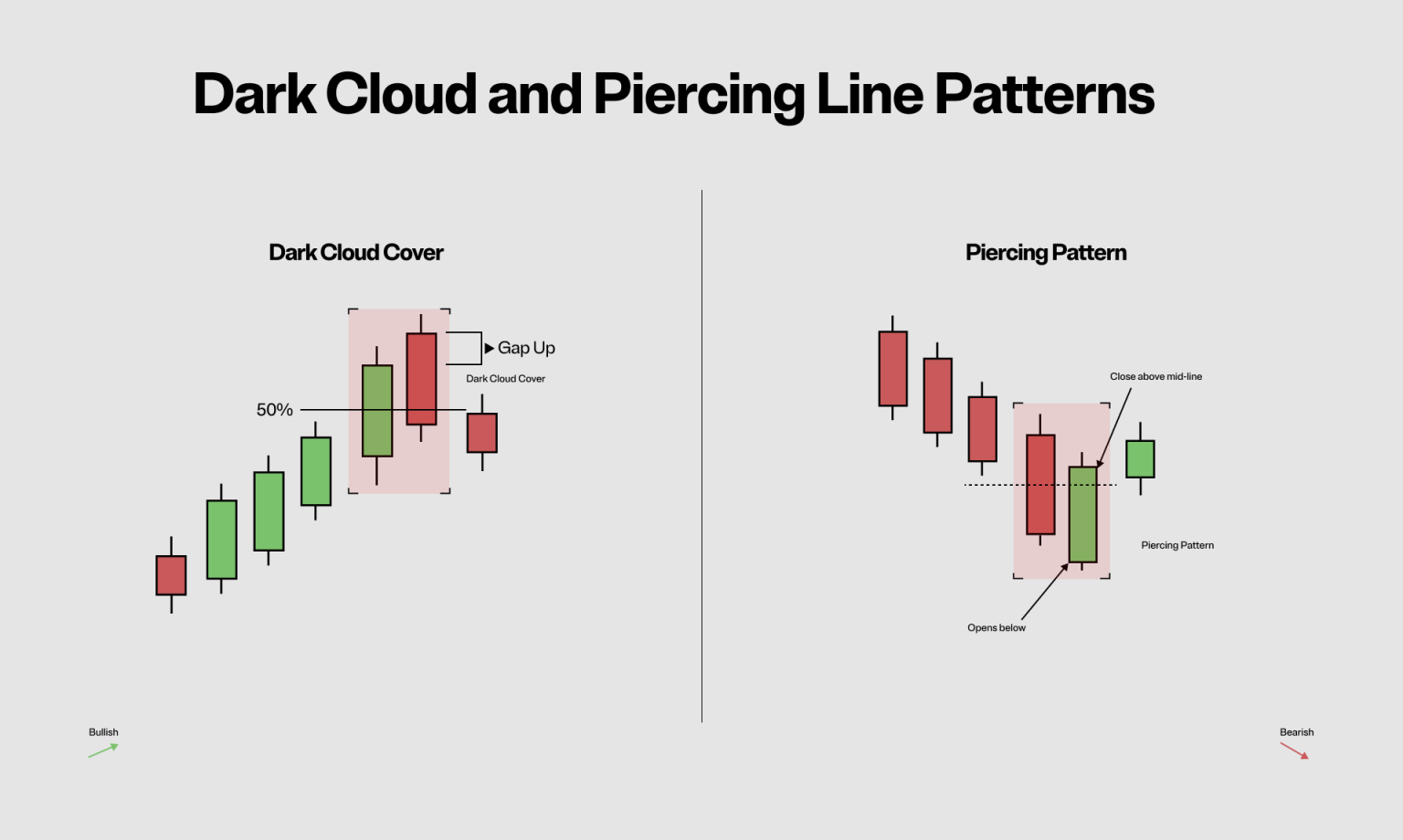 How To Read Crypto Candlestick Charts | Ledger How To Read Crypto Candlestick Charts | Ledger
