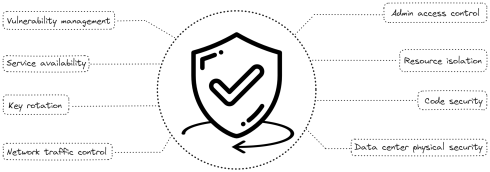 Part 5: Genesis of Ledger Recover - Operational Security | Ledger