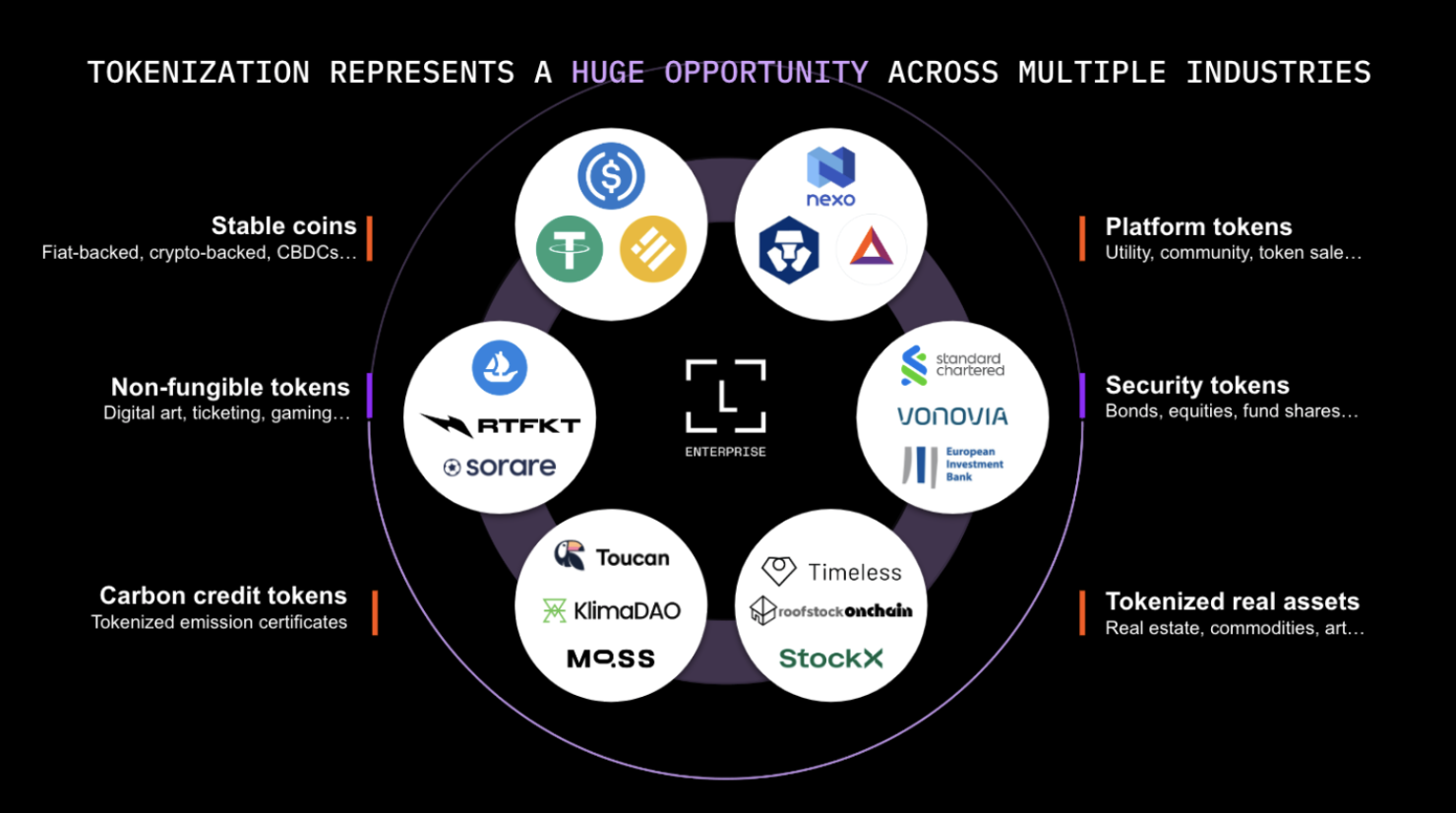 Unlocking Institutional Opportunities: Navigating the World of Asset ...