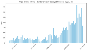 Security Incident Report | Ledger