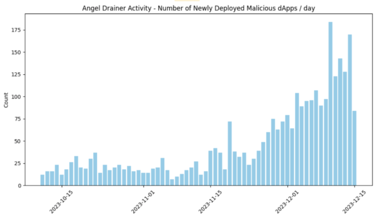 Security Incident Report | Ledger