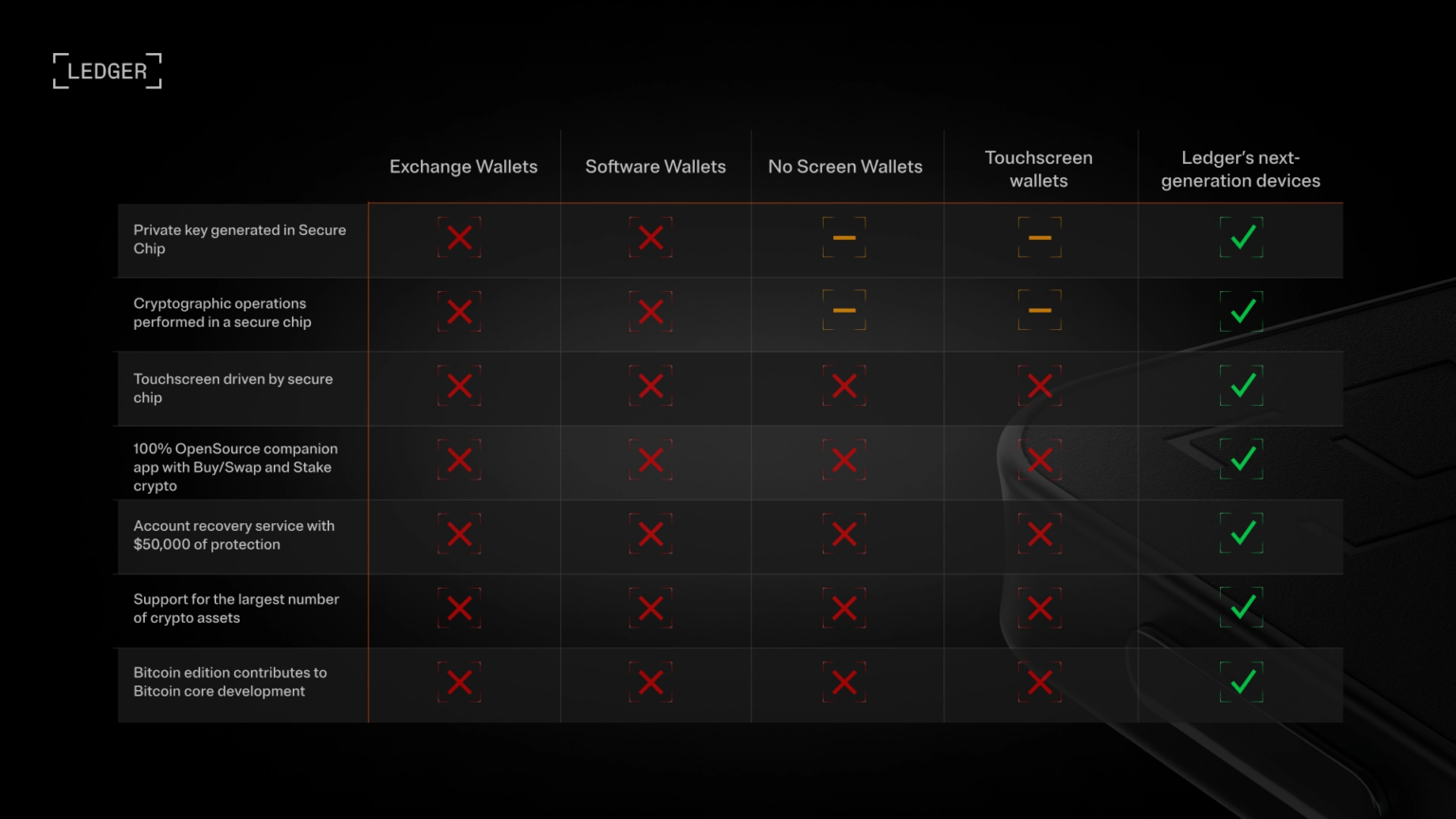 Ledger is 95% OpenSource, why not 100%? | Ledger