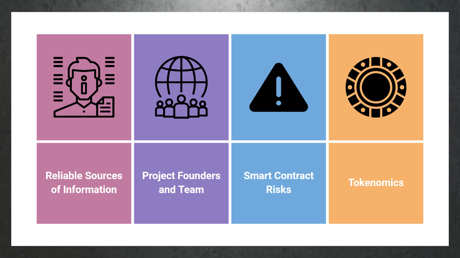 What Is DYOR? | Ledger