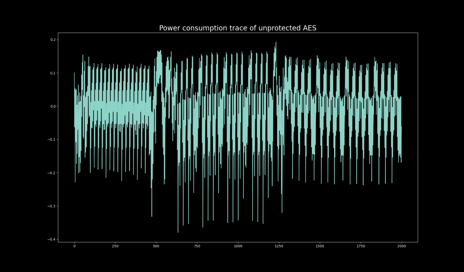 SCADL: A new side-channel attack tool using deep learning | Ledger