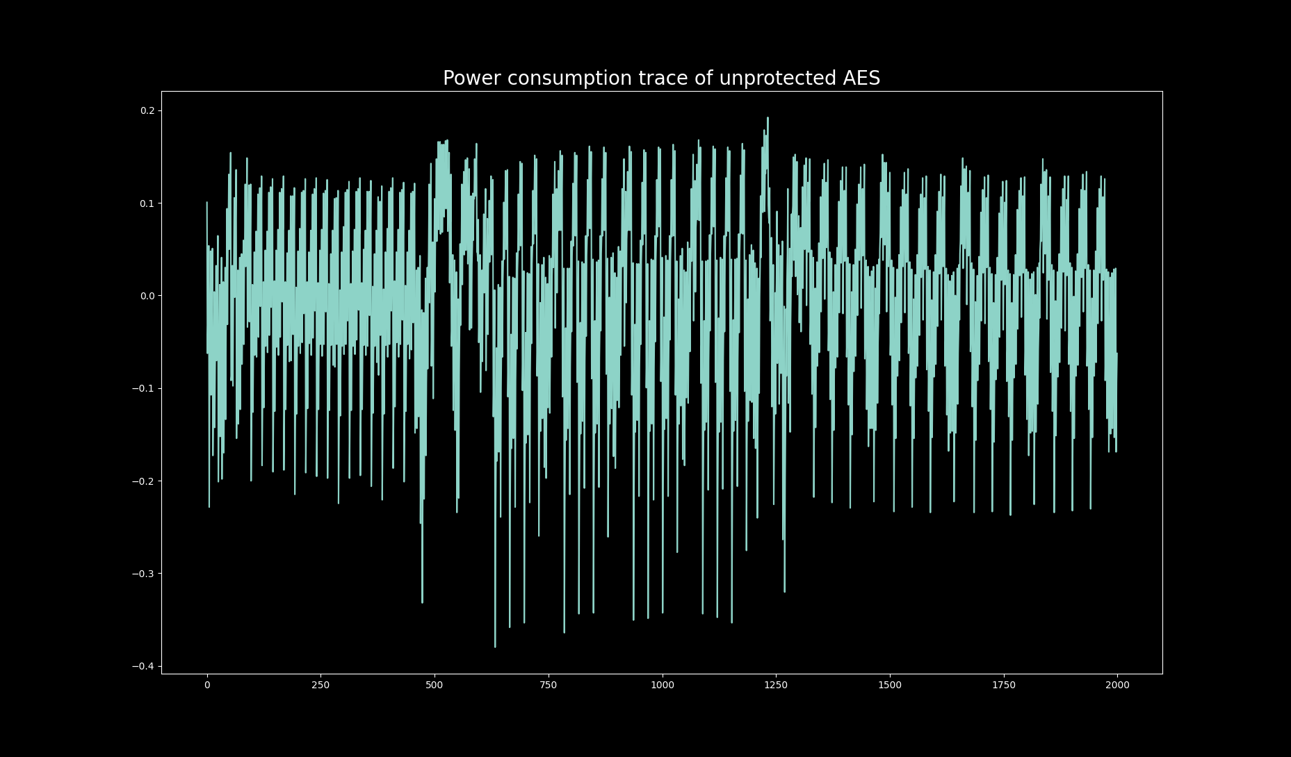 SCADL: A new side-channel attack tool using deep learning | Ledger