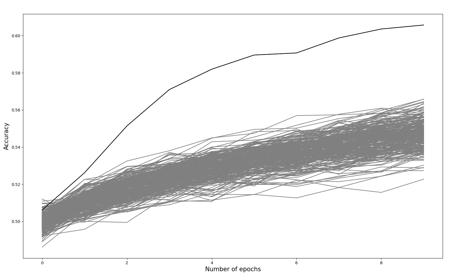 SCADL: A new side-channel attack tool using deep learning | Ledger