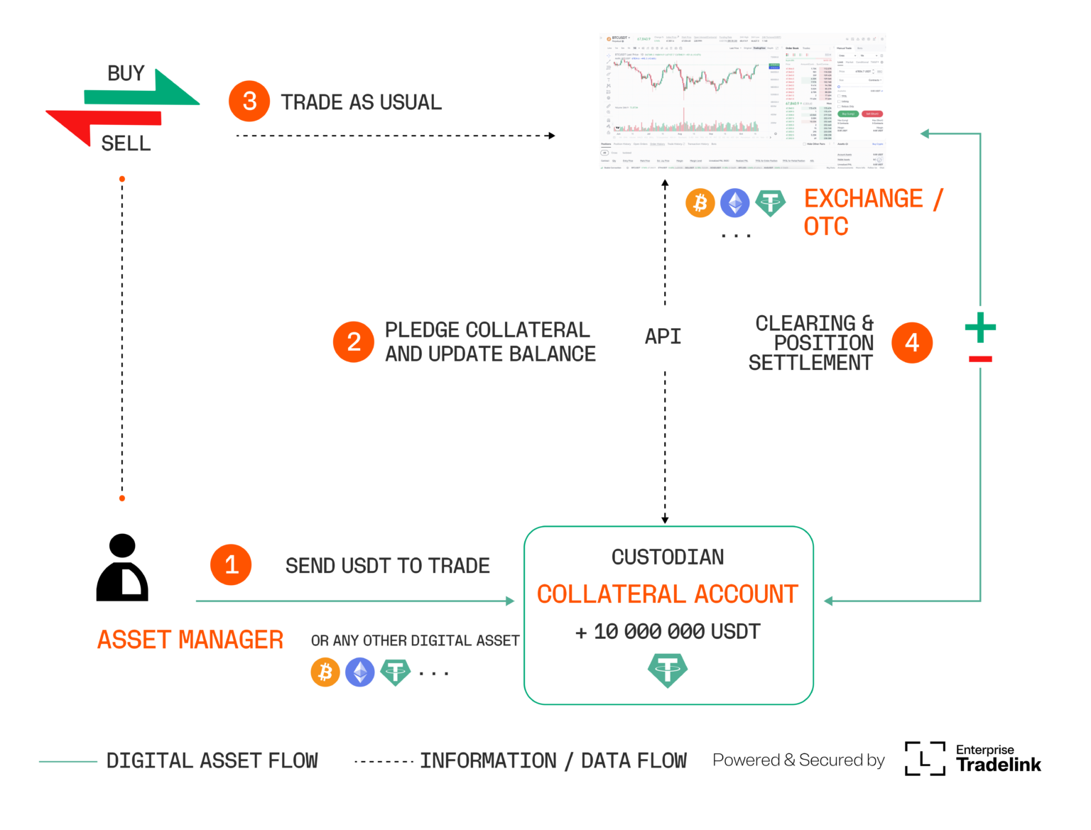 Ledger Enterprise TRADELINK™ | Ledger