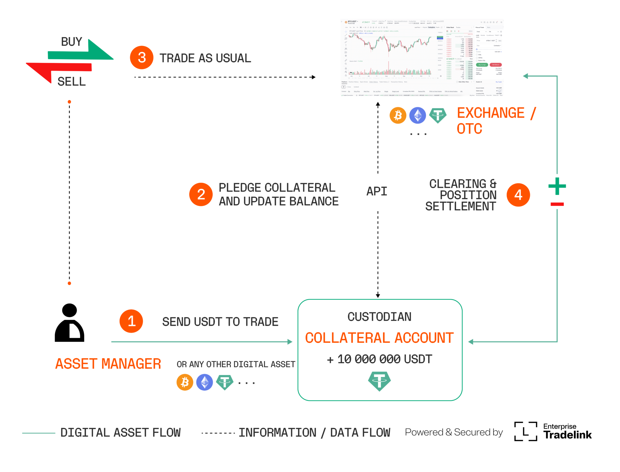 Ledger Enterprise TRADELINK™ | Ledger