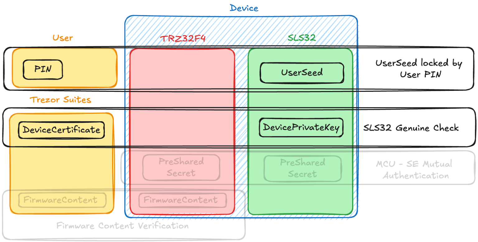 Why Secure Elements make a crucial difference to Hardware Wallet Security | Ledger