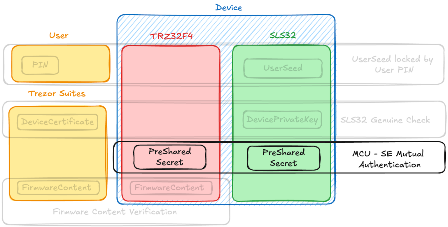 Why Secure Elements make a crucial difference to Hardware Wallet ...