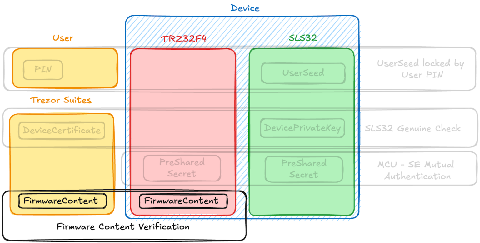 Why Secure Elements make a crucial difference to Hardware Wallet ...