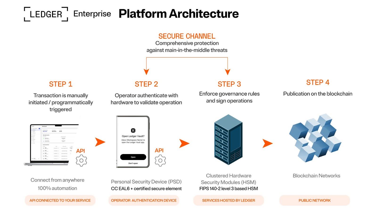 Learning From The Bybit/Safe Attack | Ledger