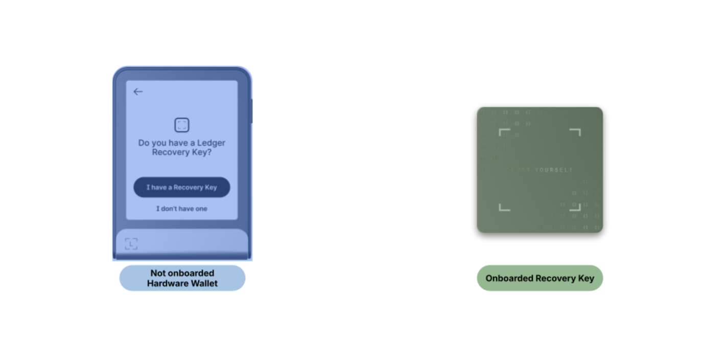 The Ledger Recovery Key White Paper | Ledger