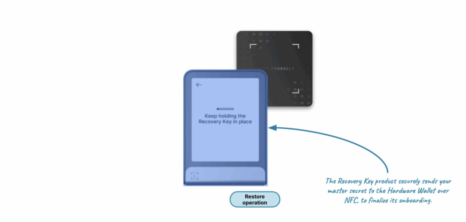 The Ledger Recovery Key White Paper | Ledger