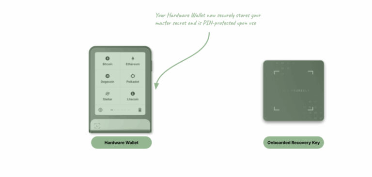 The Ledger Recovery Key White Paper | Ledger