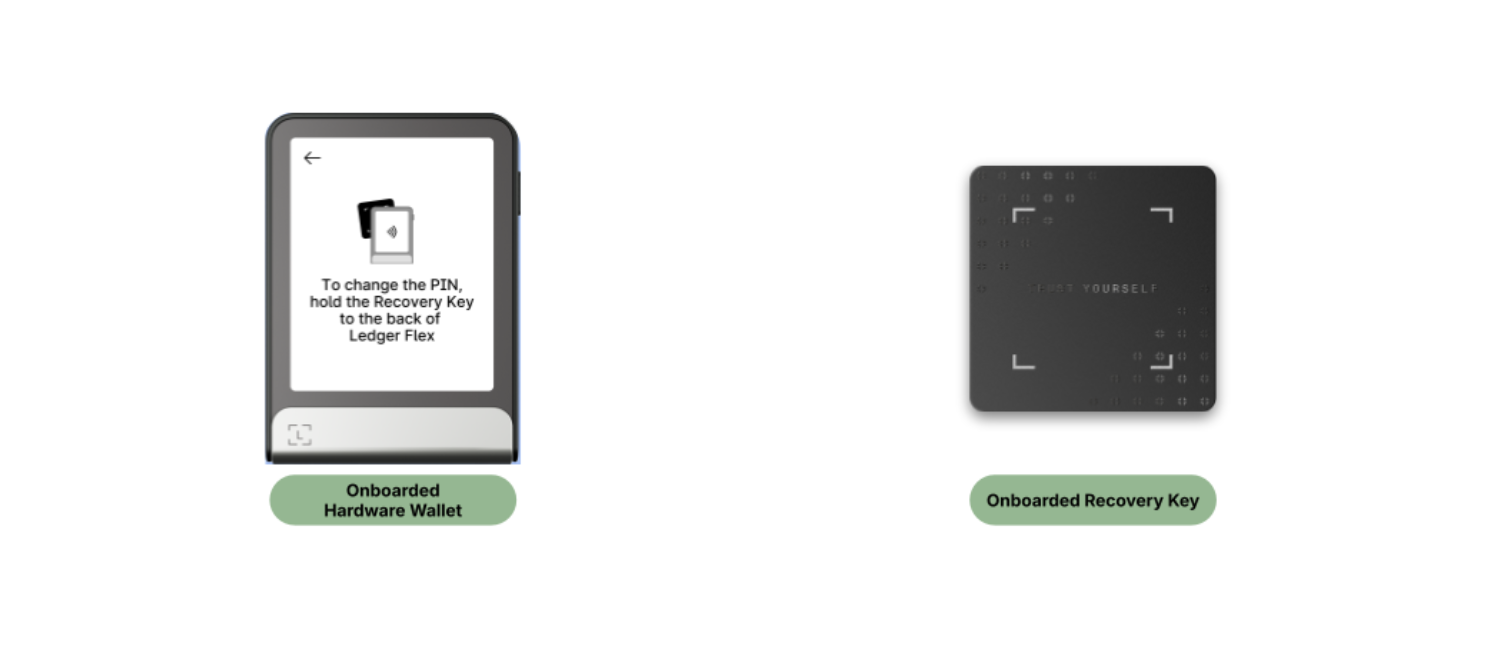 The Ledger Recovery Key White Paper | Ledger