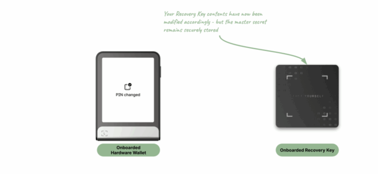 The Ledger Recovery Key White Paper | Ledger