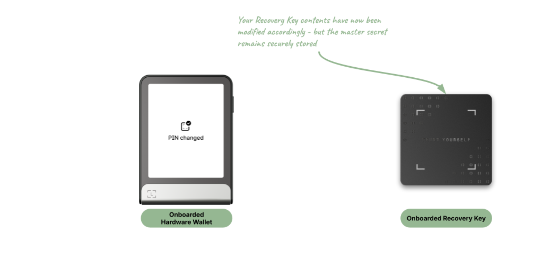 The Ledger Recovery Key White Paper | Ledger