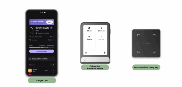 The Ledger Recovery Key White Paper | Ledger