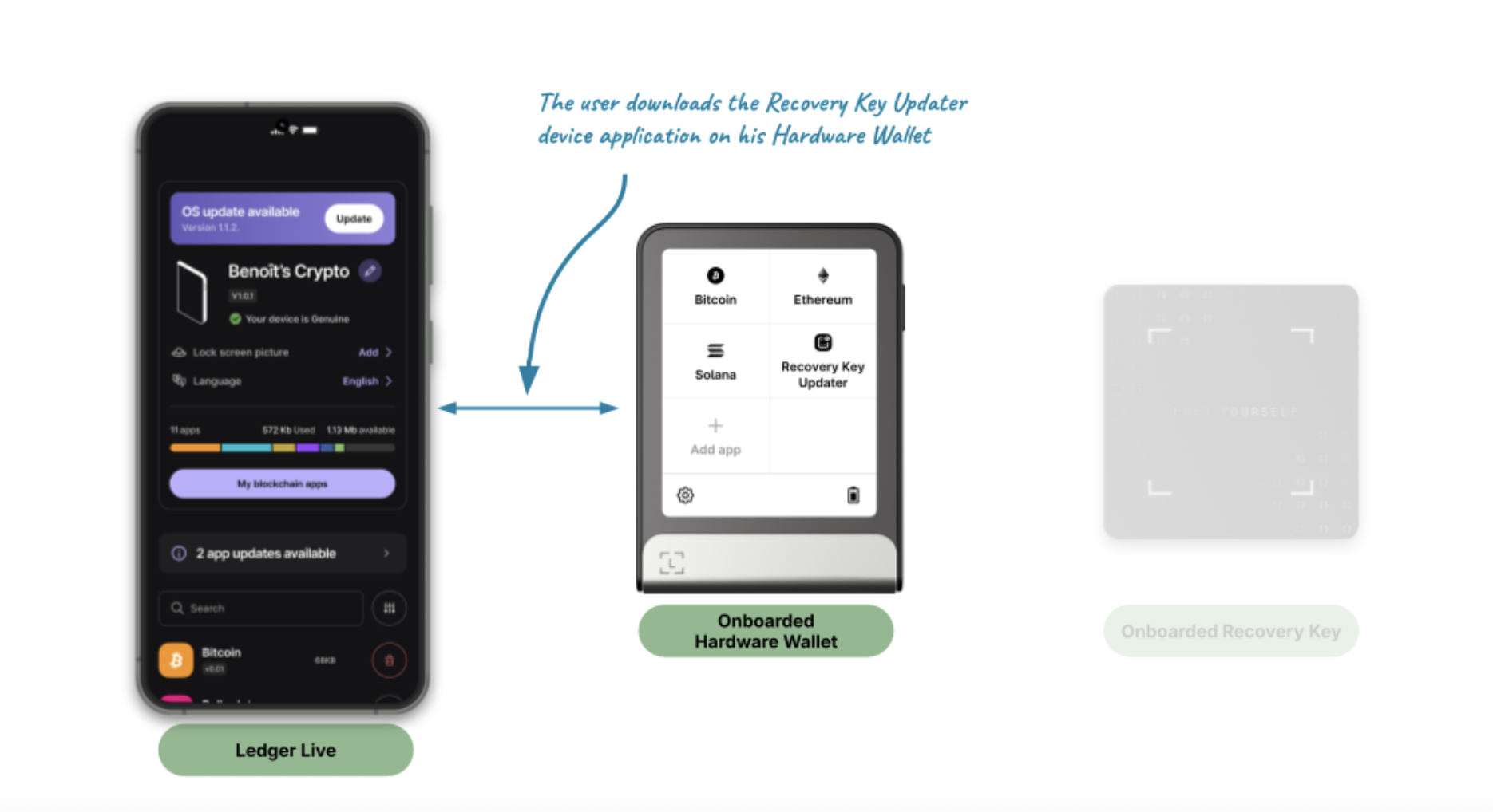 The Ledger Recovery Key White Paper | Ledger