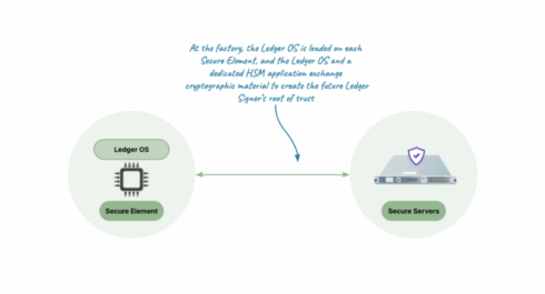 The Ledger Recovery Key White Paper | Ledger