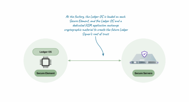 The Ledger Recovery Key White Paper | Ledger