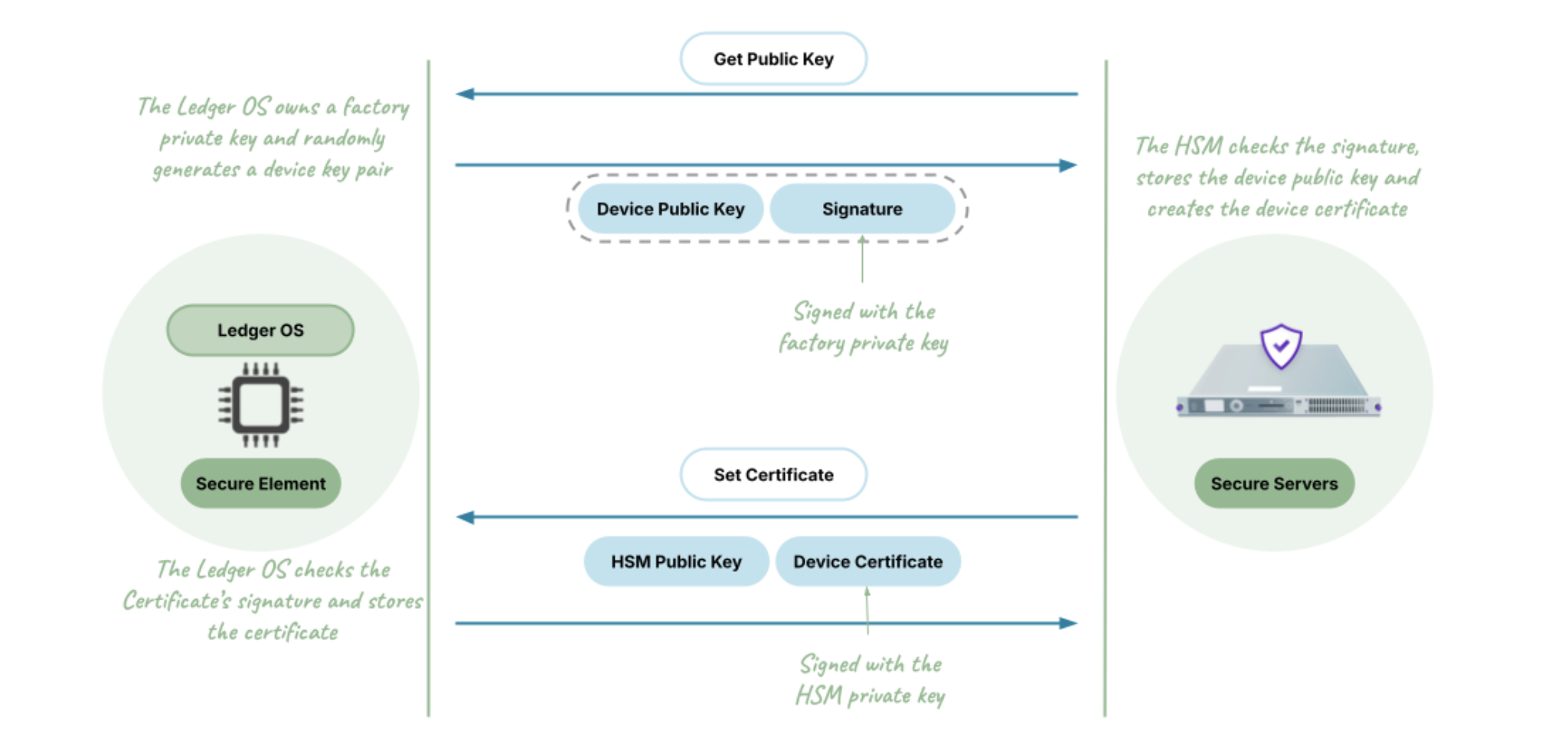 The Ledger Recovery Key White Paper | Ledger
