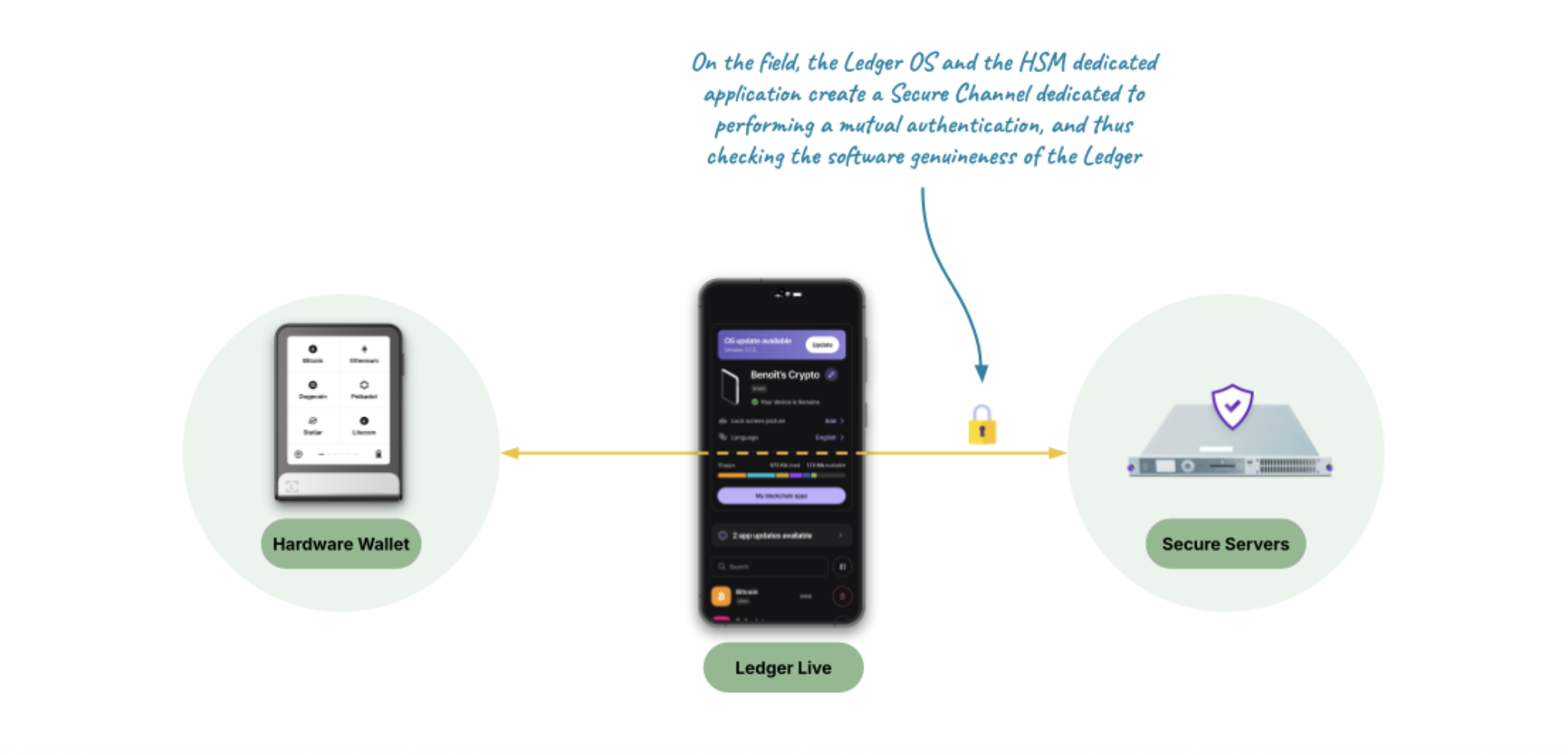 The Ledger Recovery Key White Paper | Ledger