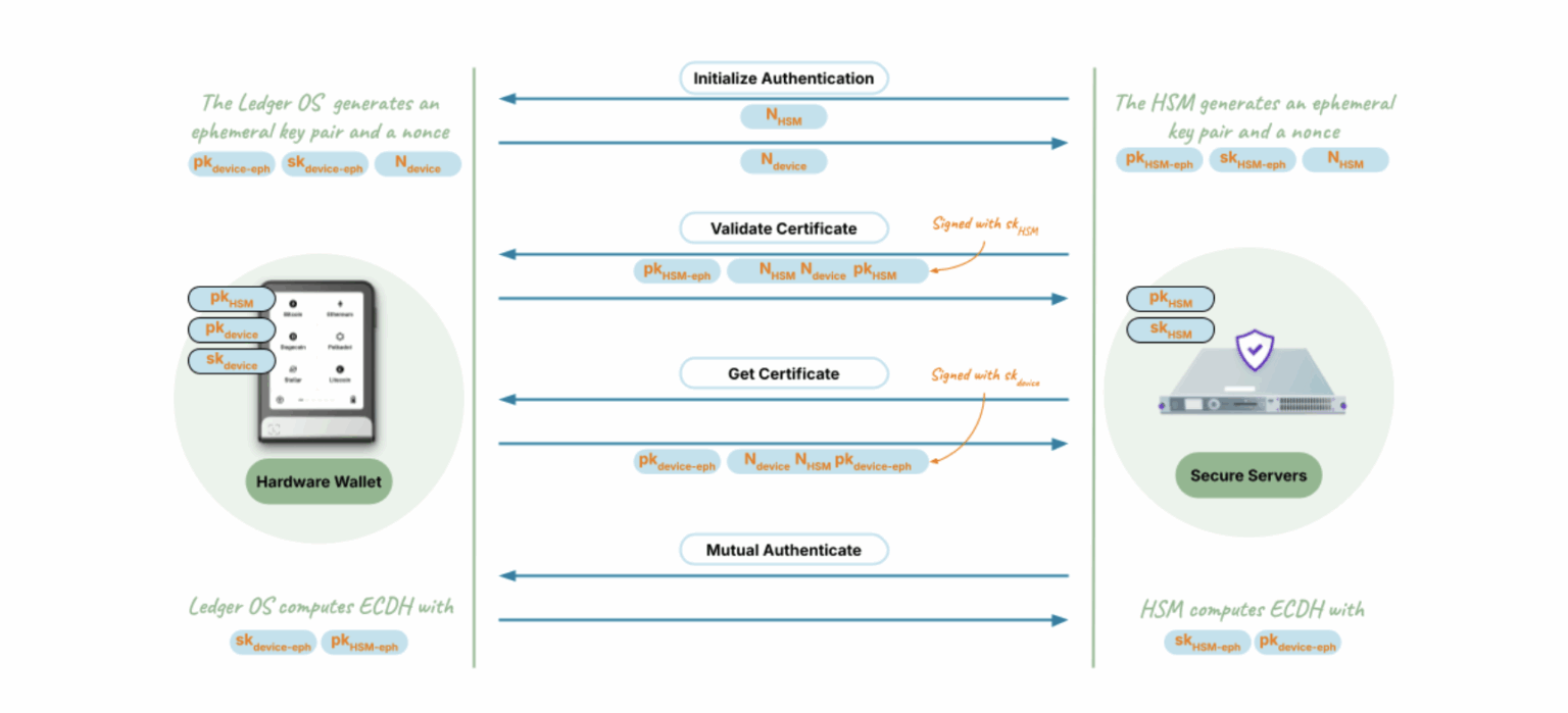 The Ledger Recovery Key White Paper | Ledger