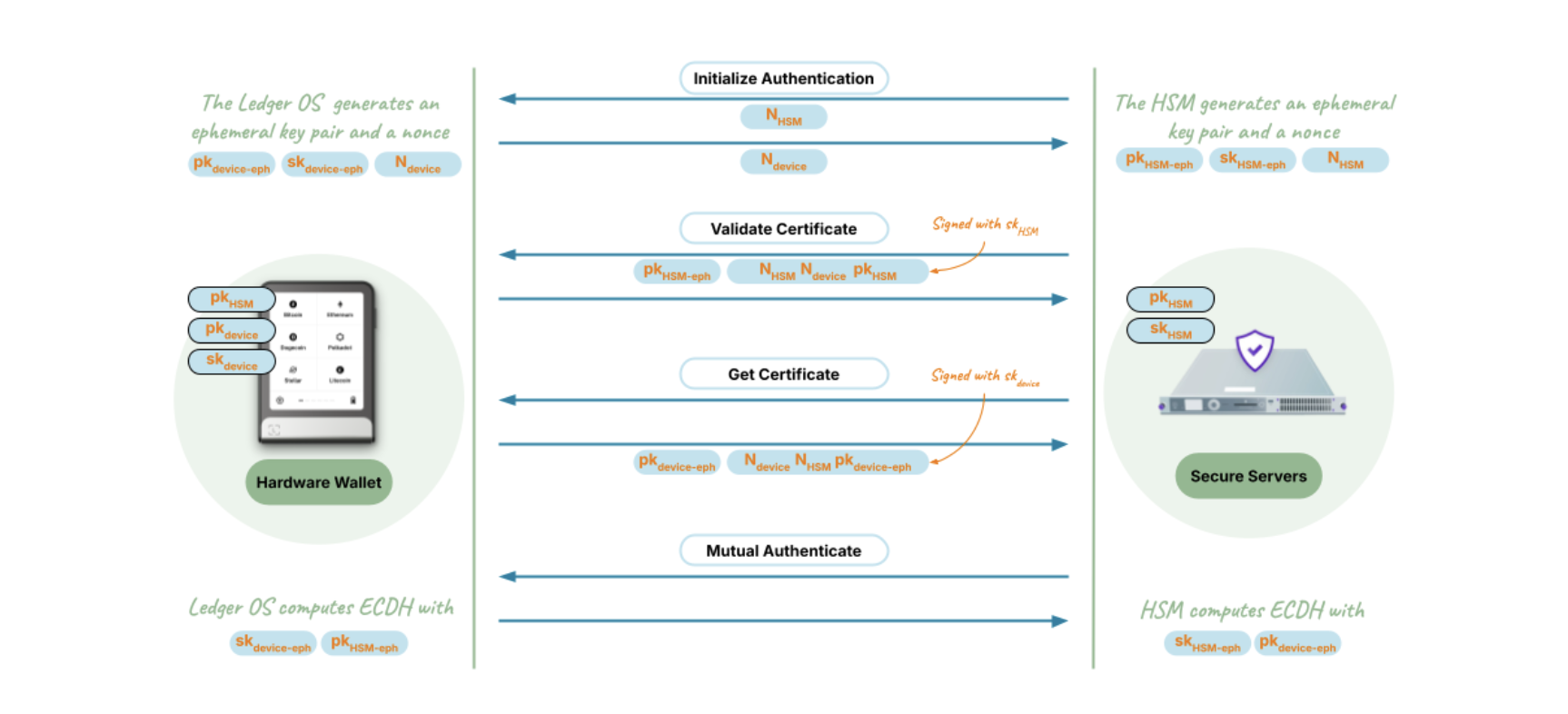 The Ledger Recovery Key White Paper | Ledger