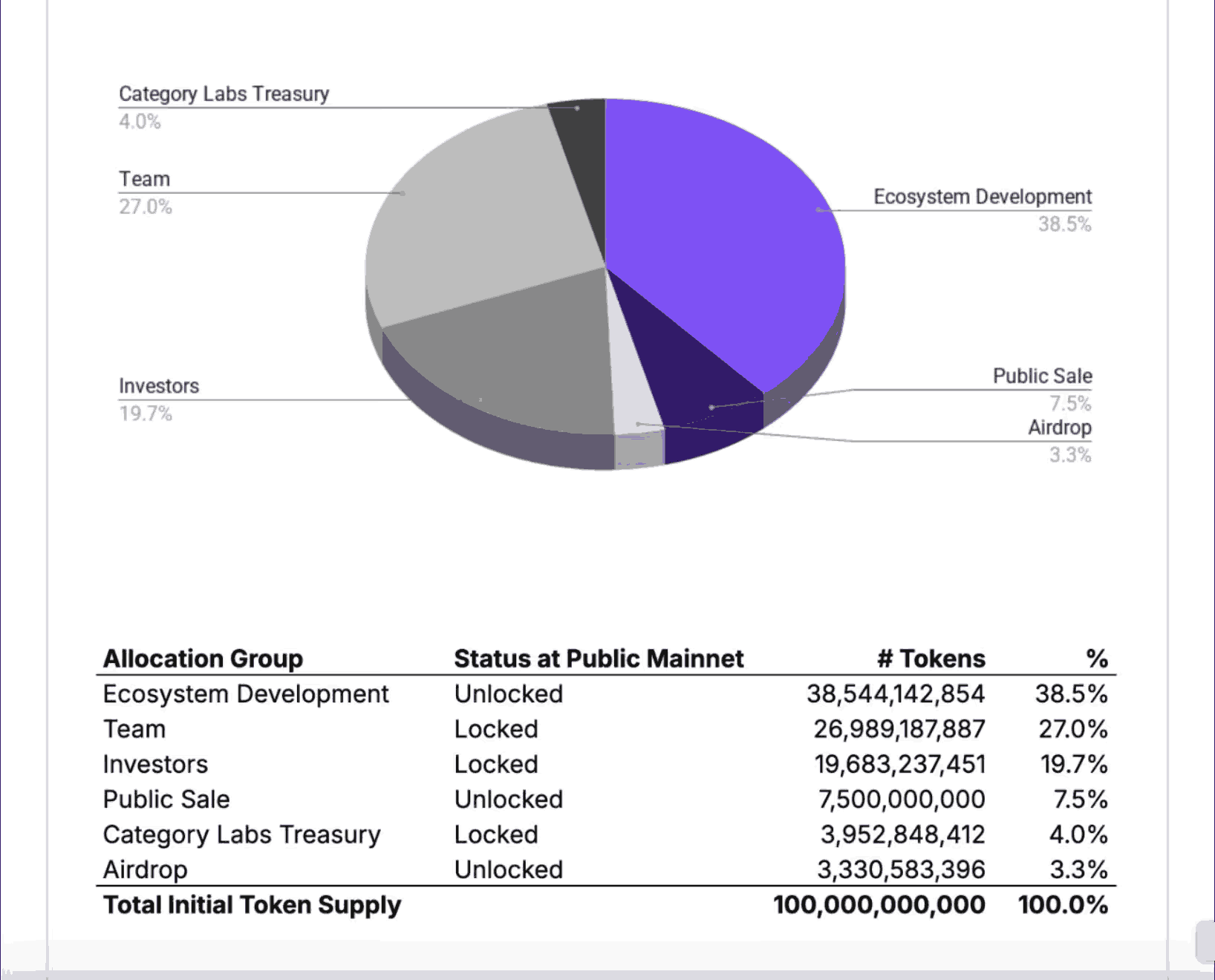 The Complete Guide to Monad Blockchain | Ledger