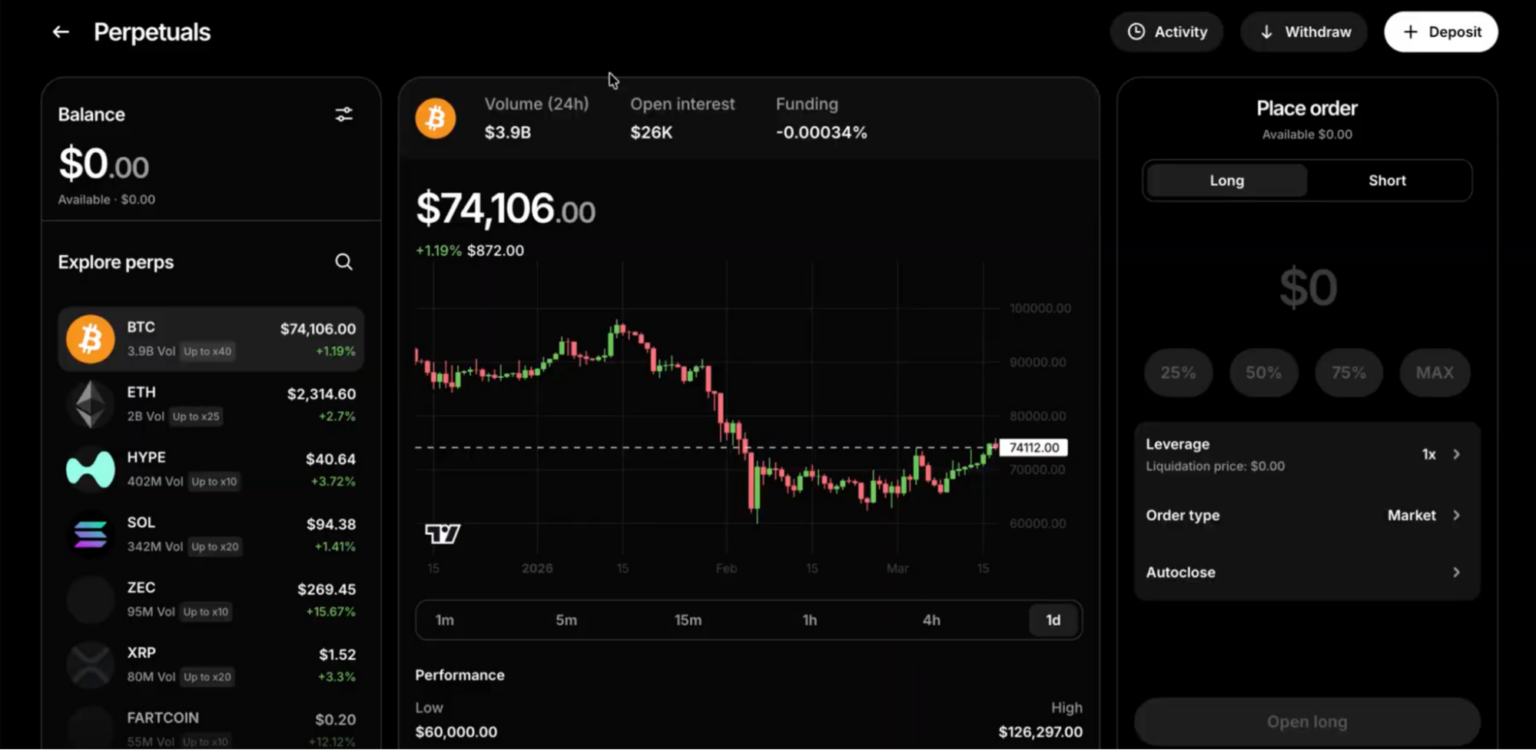 Perpetual Trading Explained: What Is It And How Does It Work? | Ledger